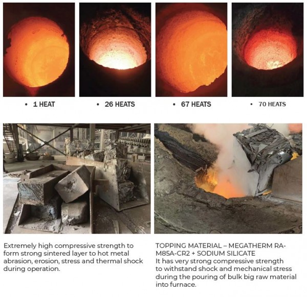Neutral Ramming Mass - ShengHe Refractories