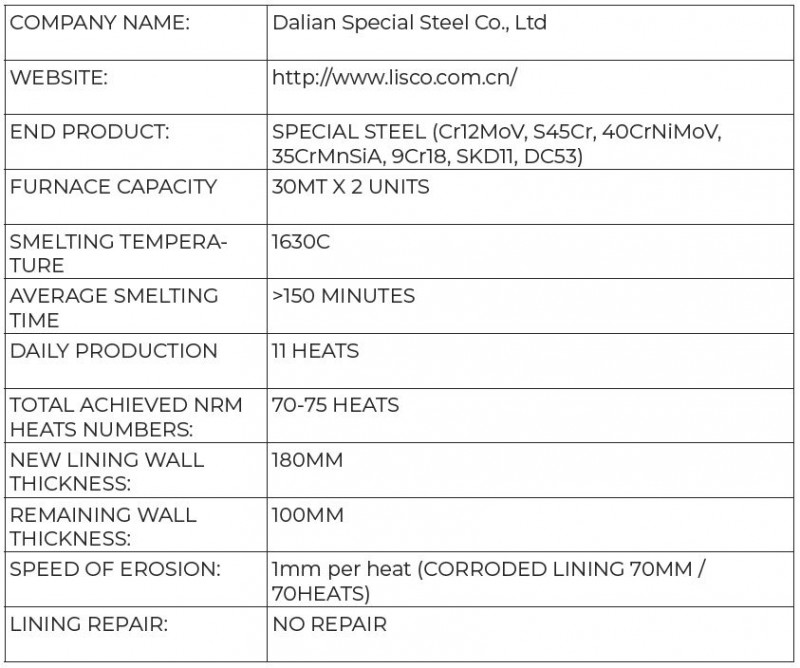 Neutral Ramming Mass - ShengHe Refractories
