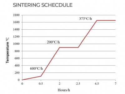 Neutral Ramming Mass - ShengHe Refractories